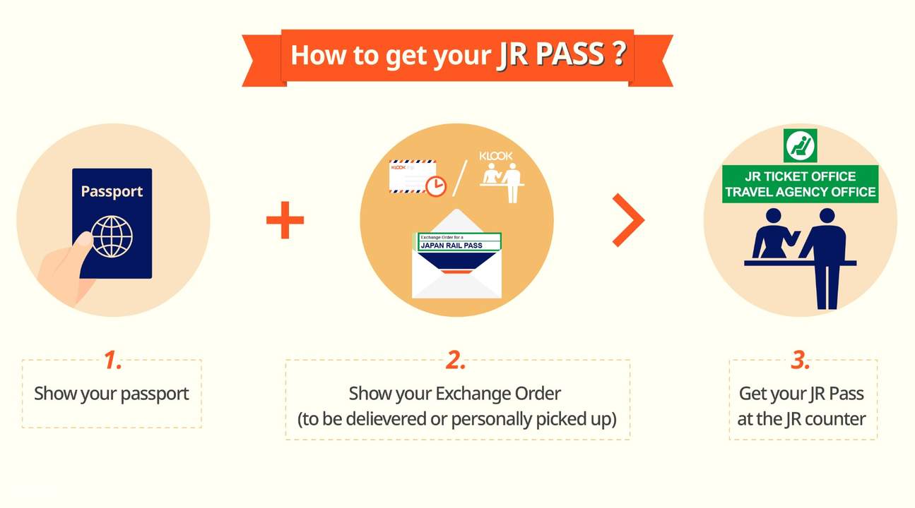 [Sale] JR Takayama-Hokuriku Pass 5 Hari dan SIM Card 4G Jepang 6 Hari ...